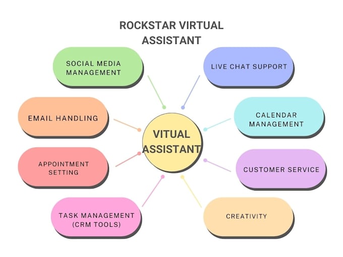 Be your rockstar virtual assistant for any kind of work by Monica ...