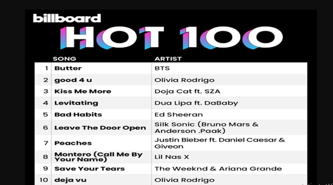 Promote your apple music and rank you to top apple music billboard ...