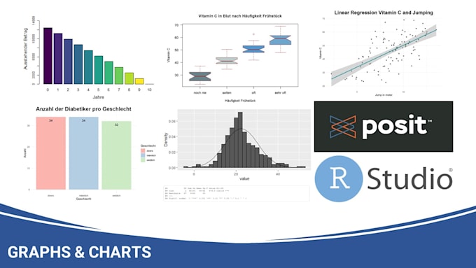 Do your graphs in r or excel by Ajetes | Fiverr