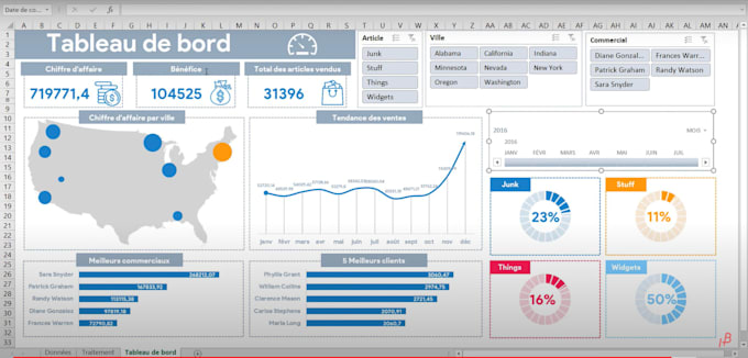 Do Excel Formulaexcel Dashboradmacros Data Entrycreat Report Functions By Anasadraoui777