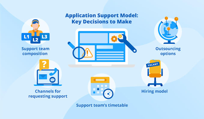 Support for react native mobile application as l2 l3 team by Nazilnazi ...