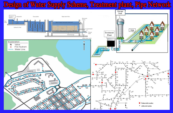 Design water supply scheme, treatment plant, pipe network by Wsampath ...