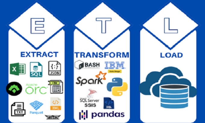 Help create etl jobs and data pipelines python, spark, sql by Jude ... Help create etl jobs and data pipelines python, spark, sql by Jude ...