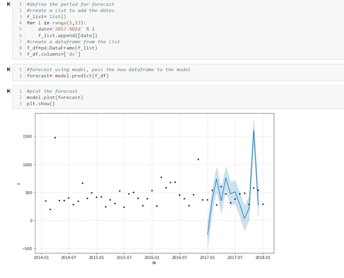 Analyze and visualize data very well by Miriam_nkirote | Fiverr