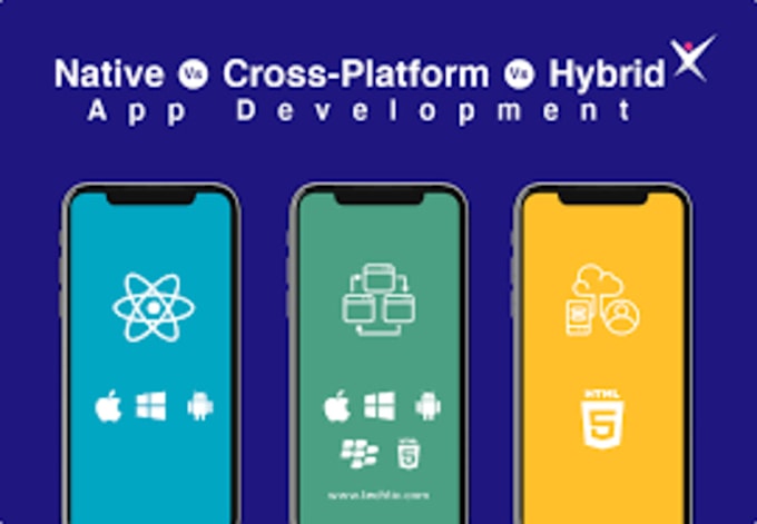 Develop a hybrid app flutter by Kushan001 | Fiverr Develop a hybrid app flutter by Kushan001 | Fiverr