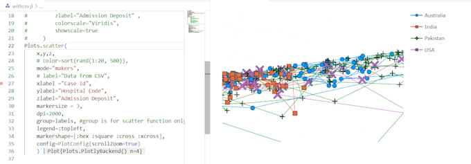 Do your data science and data analysis tasks in python by M_usman ...