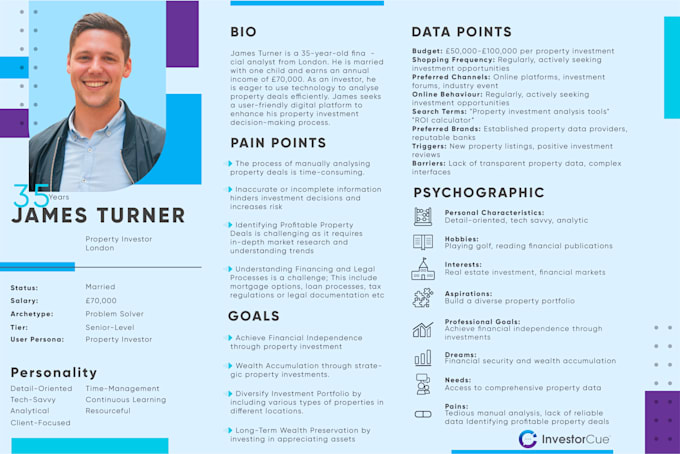 Design your journey map, tabular cv, user persona by Accromez | Fiverr