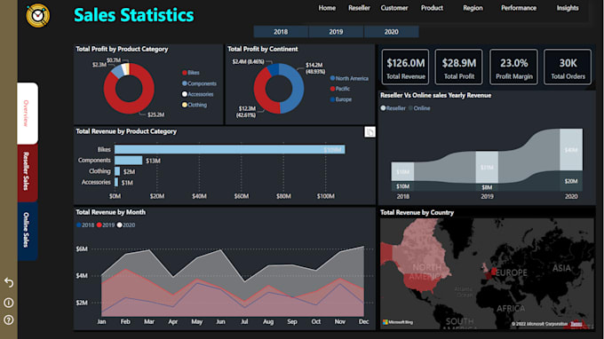 Create insightful and stunning power bi dashboards by Caroleno | Fiverr