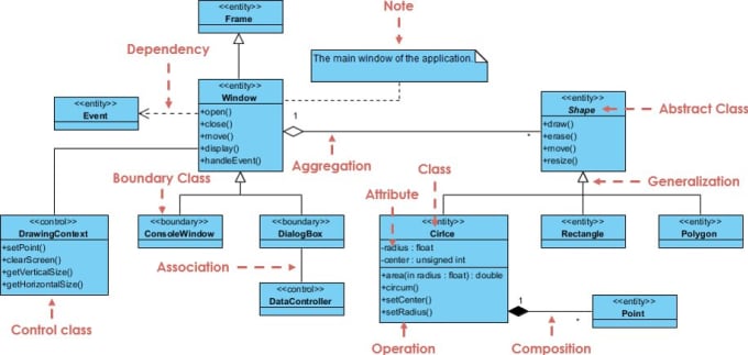 Help you do uml diagram, system analysis and design, modeling by ... Help you do uml diagram, system analysis and design, modeling by ...