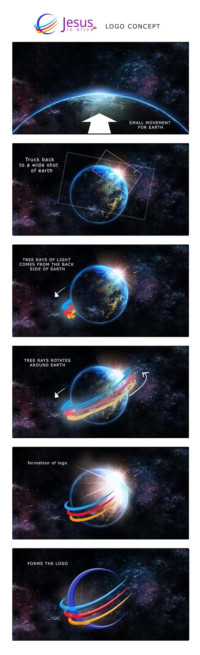 Storyboard your animation ideas , shorts , films and series by Anoop ...