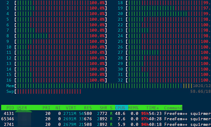 Fix your linux server issues by Tuannam1212 | Fiverr