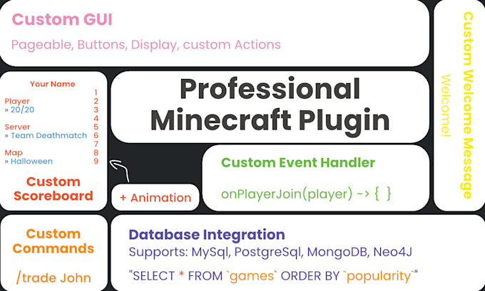 Develop a professional custom minecraft plugin by Oskarwi | Fiverr