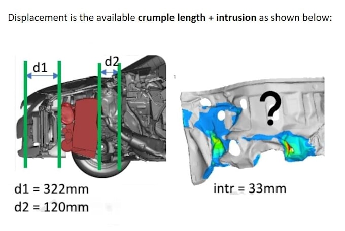 Do Finite Element Analysis Fea Cfd And Crash Analysis By Feabyayaz