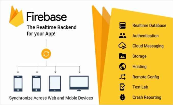 Develop react js redux firebase web app by Web_sagar | Fiverr Develop react js redux firebase web app by Web_sagar | Fiverr