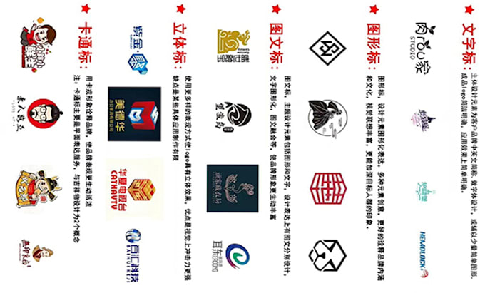 Do unique and creative business logo design by Tianba | Fiverr