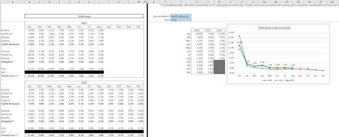Turn your data into a true business asset by Kohlerc315 | Fiverr