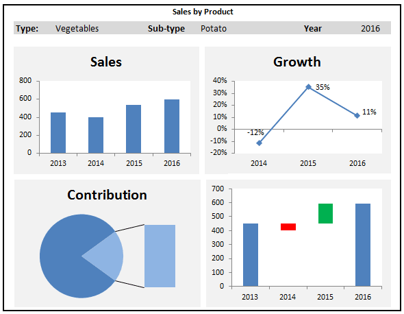 Create excel charts,dashboards,formulas,templates,macros,data analysis ... Create excel charts,dashboards,formulas,templates,macros,data analysis ...