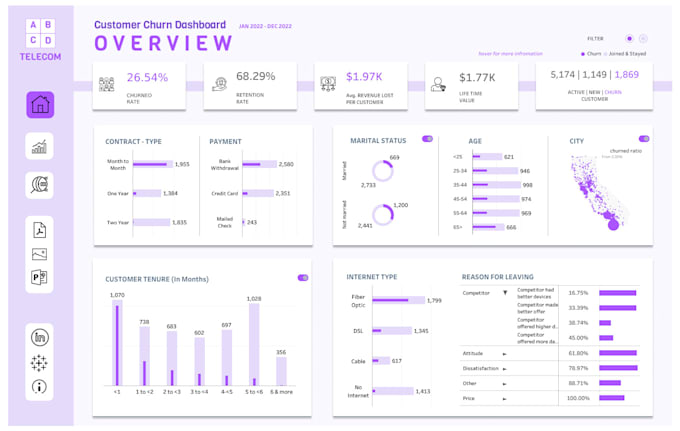 Create interactive data visualization using tableau by Jigarp136 | Fiverr Create interactive data visualization using tableau by Jigarp136 | Fiverr