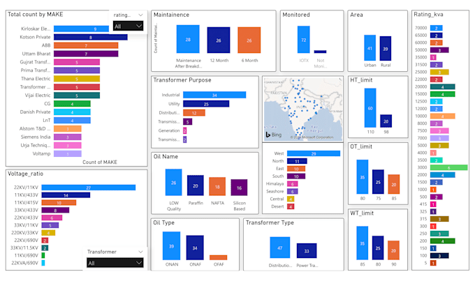 Transform your data into insightful analytic dashboard by Fiverr_kewal ... Transform your data into insightful analytic dashboard by Fiverr_kewal ...