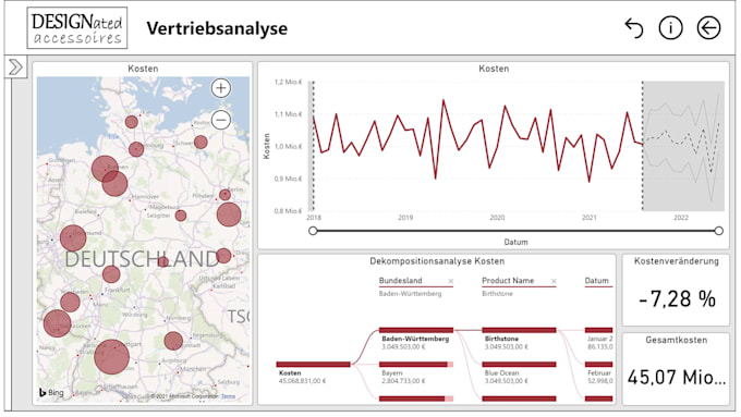 Teach you on how to create your own power bi reports and landscape by ...