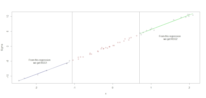 Provide consultation in data analytics using r and python by Atanugstat ...