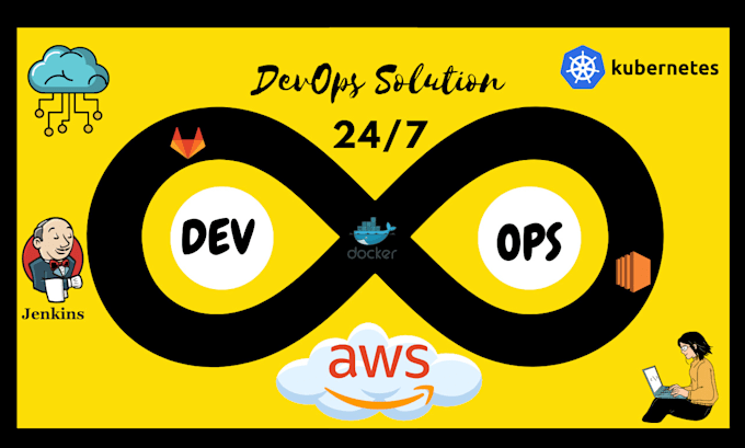 Be Your Devops Engineer Kubernetes And Aws Cloud Architect Automate With Cicd By Qasimsultani