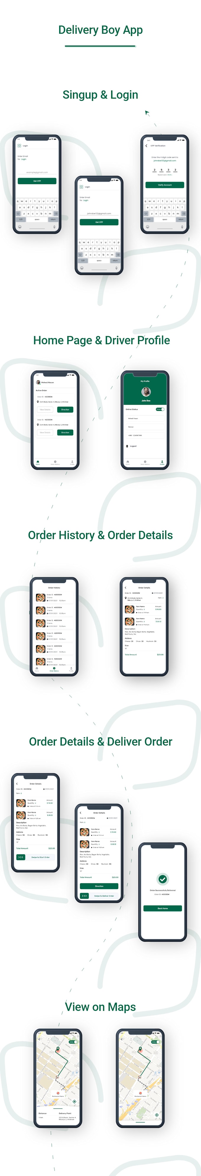 Make single vendor grocery app with laravel admin panel by Niks ...