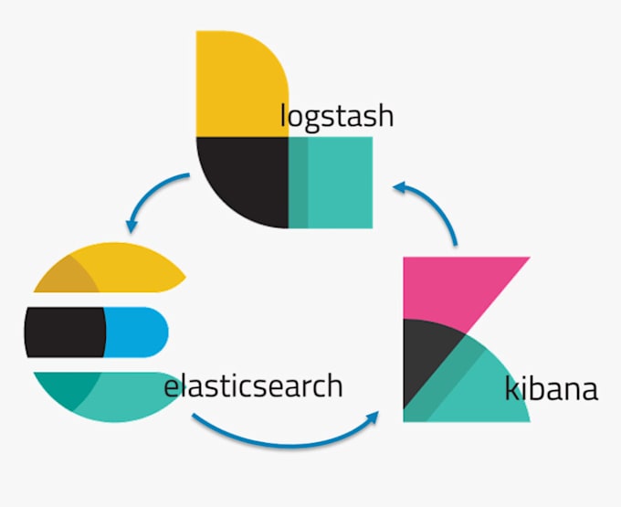 Your Elk Stack Elasticsearch Logstash Kibana By Amanthasandupa Fiverr 