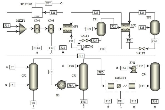 Do Aspen Hysys Aspen Plus And Aspen Custom Modeling By Engineerchem