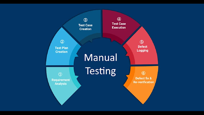 Do Qa Manual Or Automated Testing Of Web Applications By Tklogies Fiverr