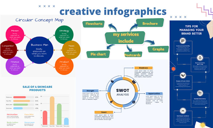 Design eye catching infographics within 24 hrs by Aimansyed5 | Fiverr