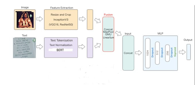 Do data science and computer vision project by Jimrawfur | Fiverr