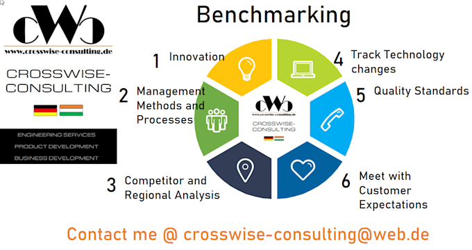 Do product and process benchmarking by Crosswise_c | Fiverr