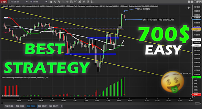 Teach you the best trading strategy by Redasallouh | Fiverr