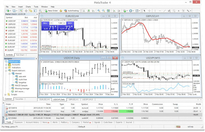 Code any ea or script mt4, mt5, mql, metatrader by Williams_cle | Fiverr