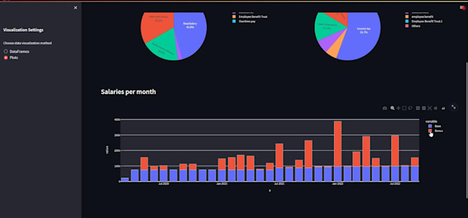 Create interactive dashboards with dash or streamlit by Mjchiu | Fiverr Create interactive dashboards with dash or streamlit by Mjchiu | Fiverr