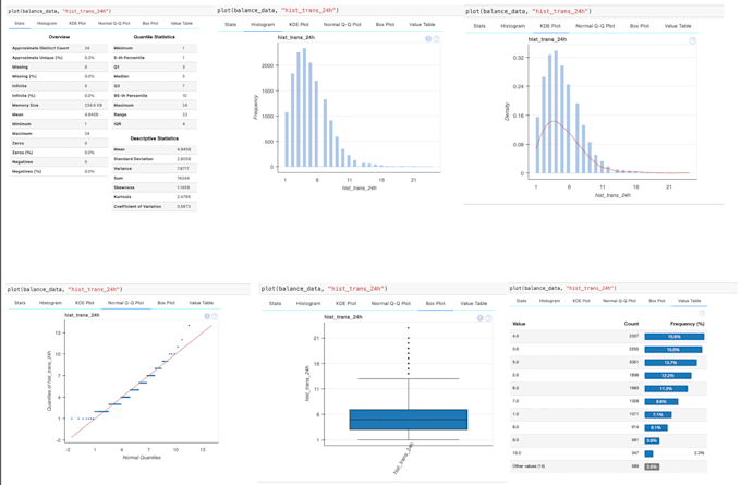 Do any data science task in python r and sas entreprise miner or guide ...