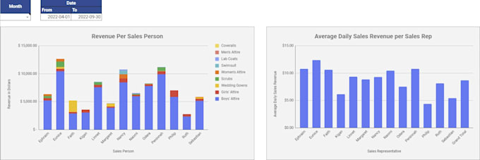 Create Dynamic And Interactive Dashboards For Your Data By Jameskisala