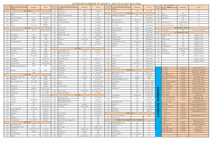 Do Ms Excel Data Cleaning Data Sorting And Formating By Gouthamr691