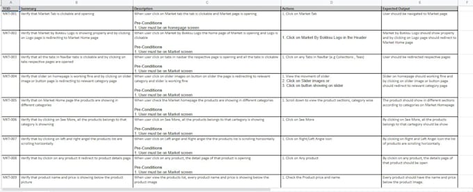 Write Your Test Cases And Scenarios In Software Quality Assurance By Sohailaslamk Fiverr