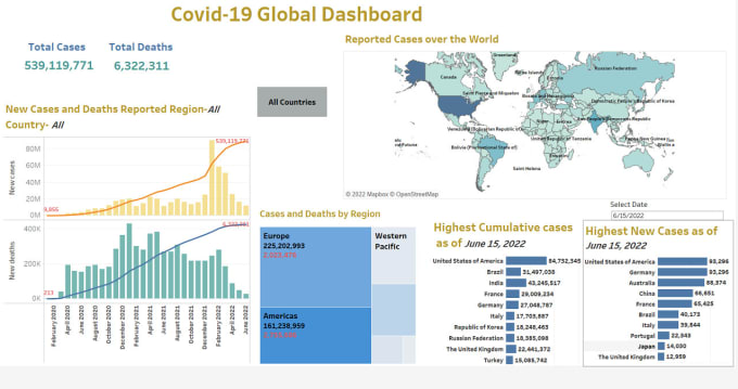 Create interactive custom dashboards using tableau by Daku_viz | Fiverr Create interactive custom dashboards using tableau by Daku_viz | Fiverr
