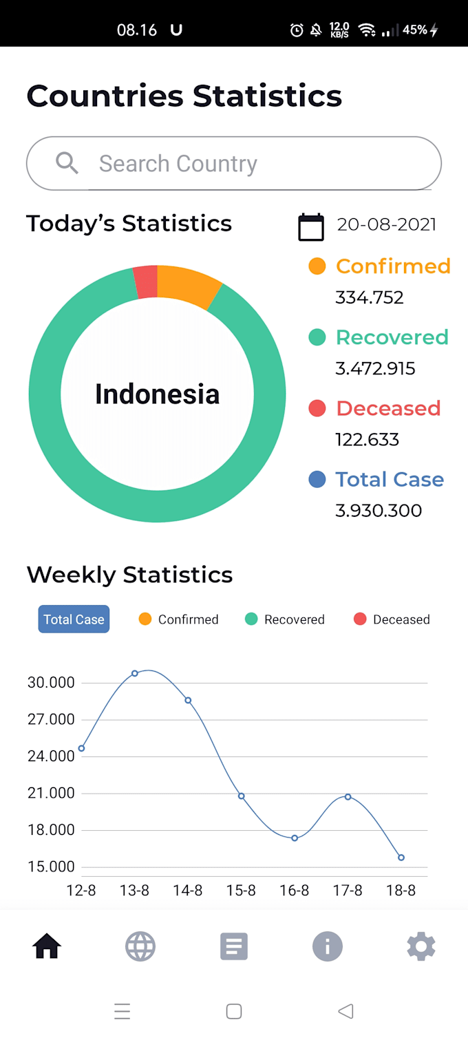 Xd To Xml Android Figma To Xml Android Prototype To Xml Android By Febrian26 Fiverr