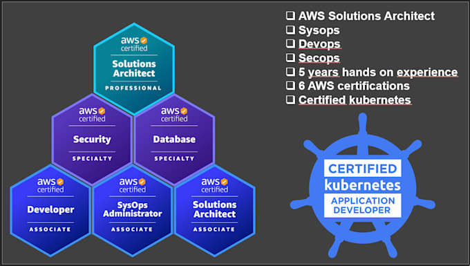 Help you to achieve your aws cloud projects on the state of the art by ...
