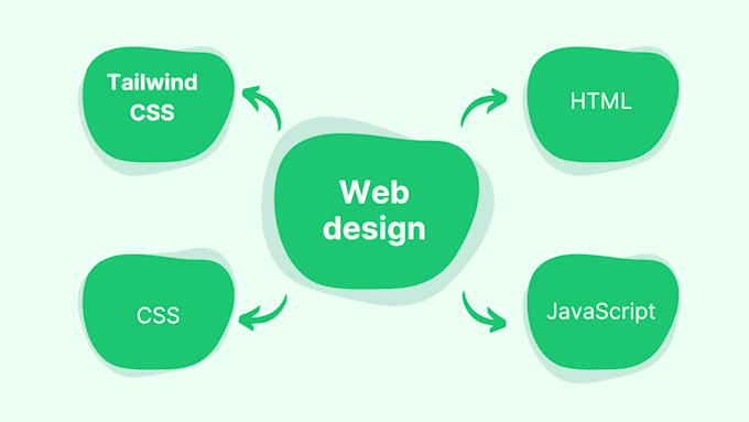 Make Website Using Tailwind Css Javascript And Html In 1 Day By Ajeetkumar43 Fiverr