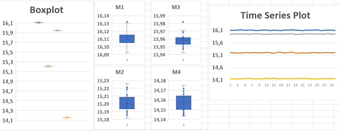 Do analysis of variance by Danfo7 | Fiverr