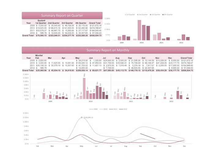 Convert data to beautiful dashboard by Bplmnop | Fiverr