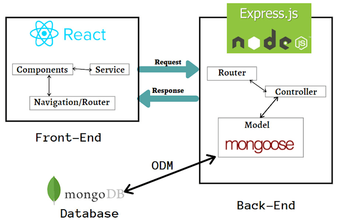 Build a professional website with html css javascript react node next ...