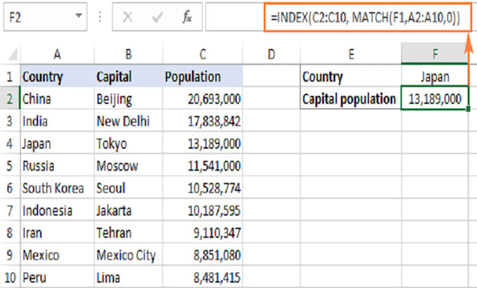 Do, data entry, advance excel, csv, web researching by Dreamglance | Fiverr