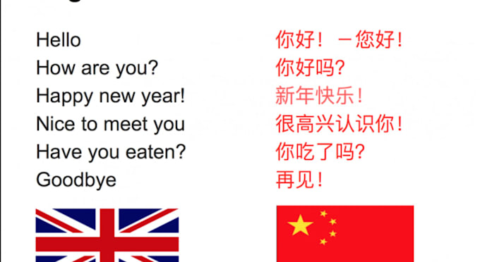 Translate english to chinese simplified or traditional on your demands ...