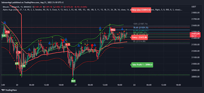 Create Any Script In Tradingview Pinescript On Your Requests By Salman